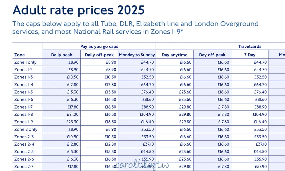 倫敦地鐵攻略｜zone分區路線圖、2026票價每日上限、省錢方式、實際搭乘教學 – 卡蘿旅遊生活札記